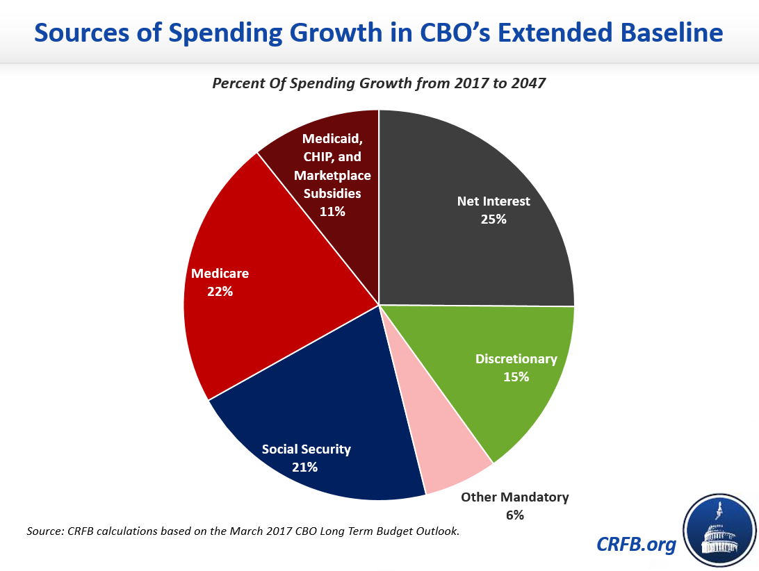 Drivers of Spending Growth in the Long Term-2017-05-09