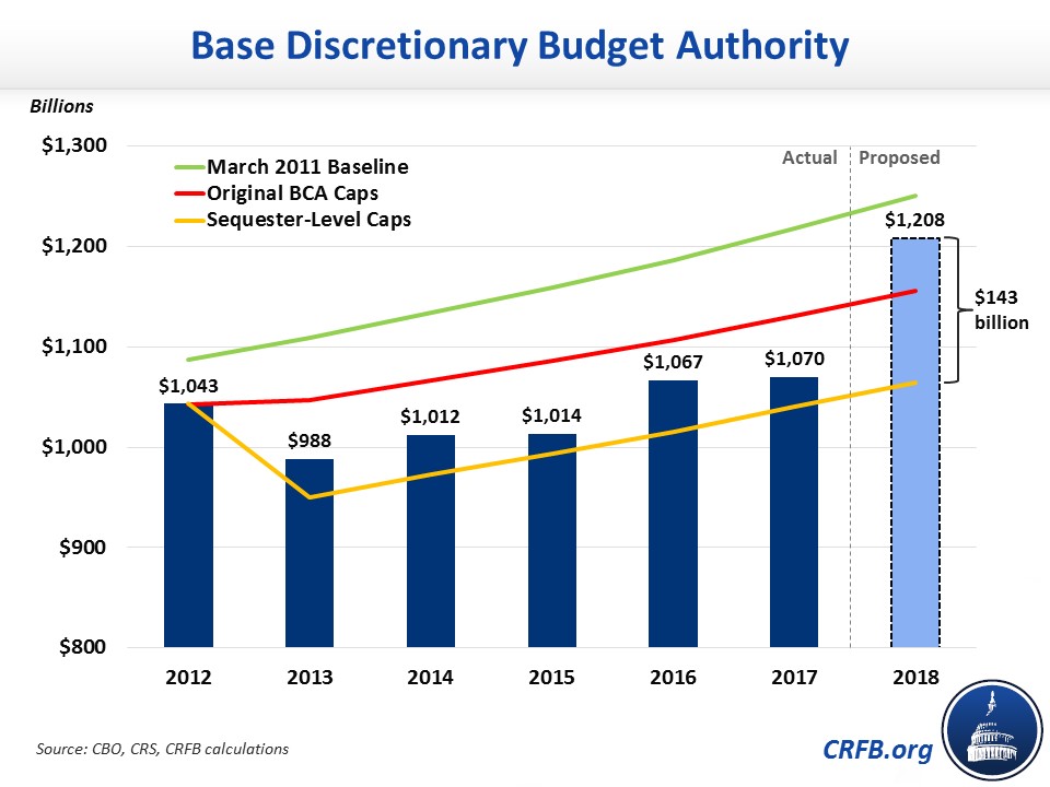 Omnibus Spends $110 Billion Above New Budget Caps-2018-03-29